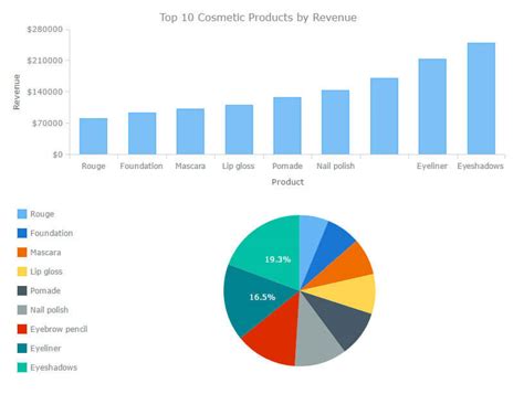 ember plugin for anychart anychart