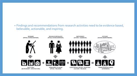 user centered design pptx technology and computing