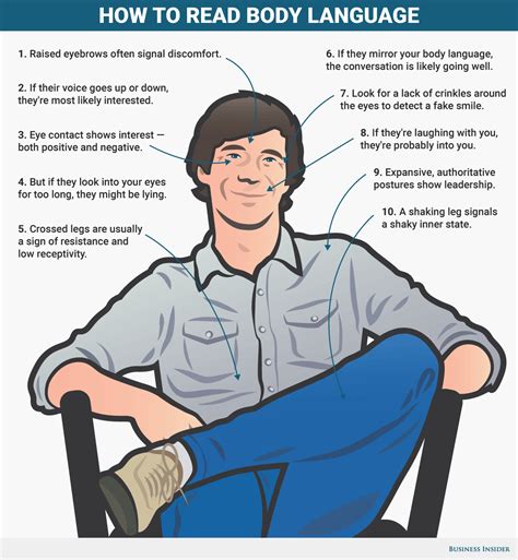 Human Body Language 101 How To Read Body Language Examples Types