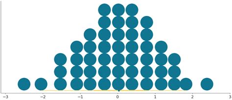 Arvizplotdot — Arviz Dev Documentation