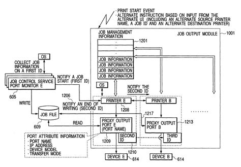 Print Control Program And Medium And Information Processing Apparatus