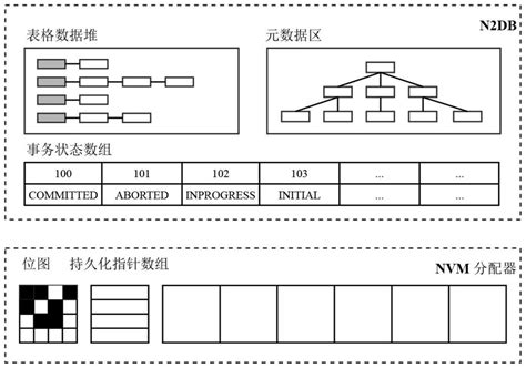 Nonvolatile Memory Database Management System Recovery Method And