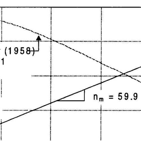 Permeability Function K And Elastic Modulus Function H Example 1