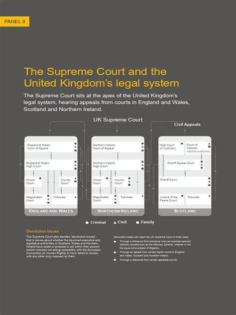 Supreme Court And The Uks Legal System Pdf Public Sphere Public Law