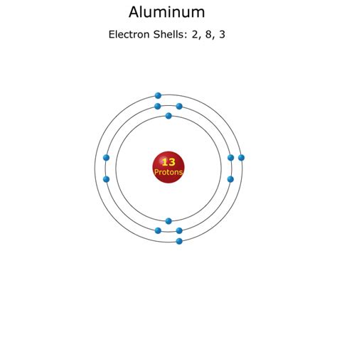 Aluminum Facts Atomic Number 13 Or Al