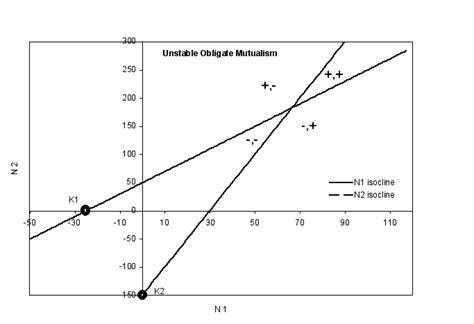 Biol 4120 L15 Symbioses Mutualism And Parasitism