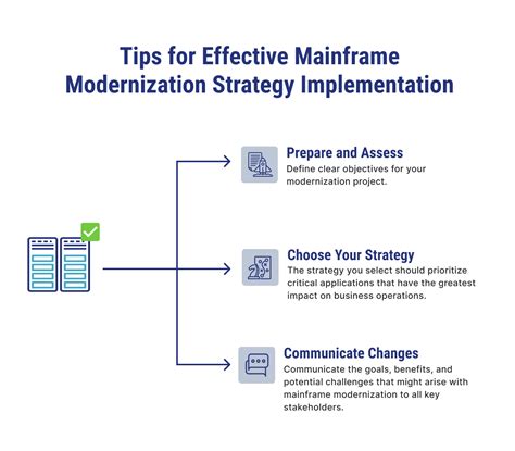 What Is Mainframe Modernization And Why Does It Matter