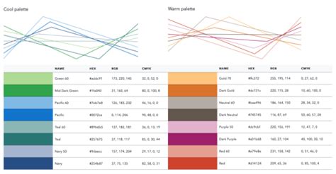 How To Choose Colors For Your Data Visualizations Nightingale