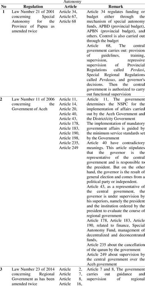 Articles Concerning Nspc Supervision And Guidance In Regulations Download Scientific Diagram