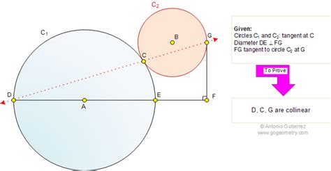 Collinear Vs Parallel