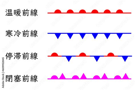 天気記号の前線一覧。温暖前線、寒冷前線、停滞前線、閉塞前線。 Stock ベクター Adobe Stock