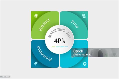 4ps 마케팅 믹스 인포그래픽 프리젠테이션 템플릿의 모델 제품 가격 장소 및 프로모션 사업 개념을 위해 벡터 일러스트 레이 션 가격에 대한 스톡 벡터 아트 및 기타 이미지