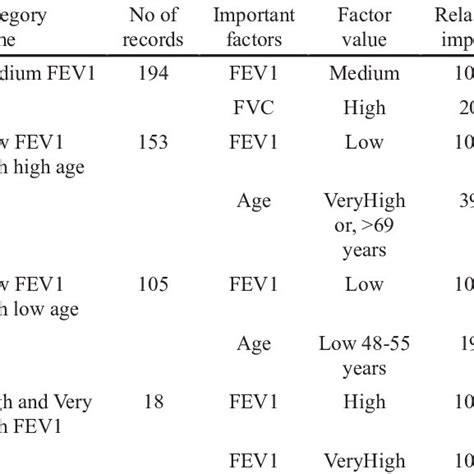 Thoracic Surgery Data Set Download Table