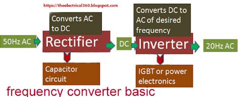 Frequency Converter Function And Basic The Electrical 360°