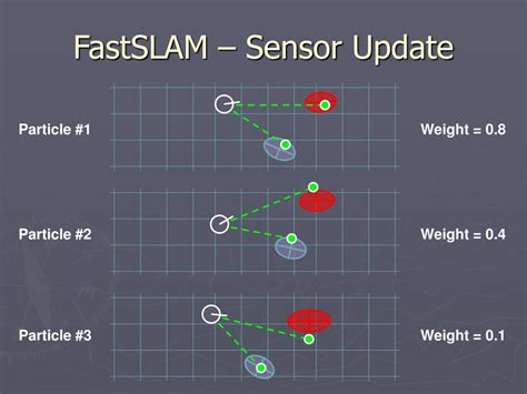 Ppt Simultaneous Localization And Mapping Powerpoint Presentation Free Download Id3672273