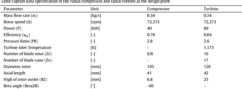 Table 1 From Rotordynamics Analysis Of Solar Hybrid Microturbine For Concentrated Solar Power