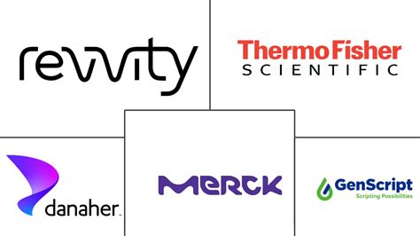 Crispr Technology Market Size Share And 2030 Growth Trends Report
