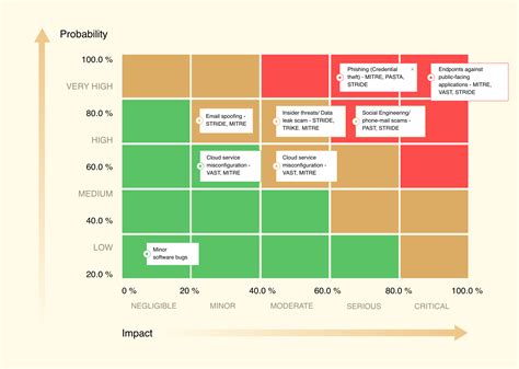 A Detailed Explainer On Threat Modeling Manageengine Log360 A Detailed Explainer On Threat Modeling Manageengine Log360