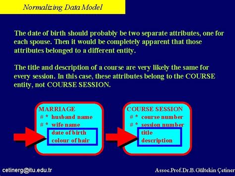 First Normal Form Second Normal Form Third Normal