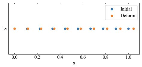 Pythonで基礎から学ぶ1次元梁モデルの有限要素法 Watlab Import Python