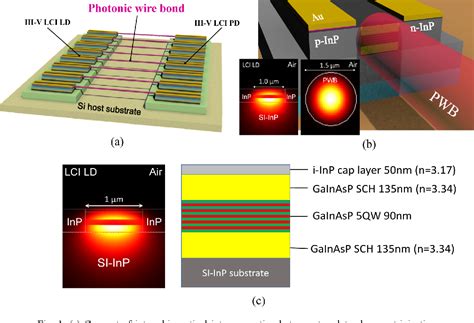 Optical Wire Bonding At Edward Harmon Blog