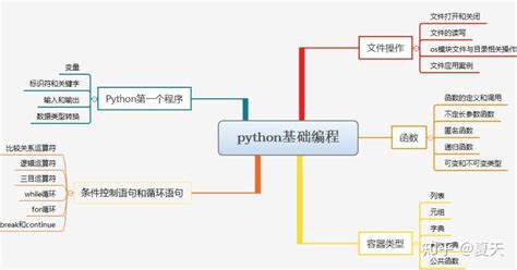 学习编程先python还是先c 知乎