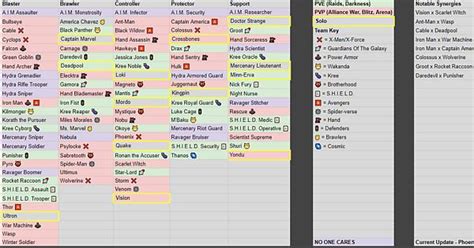 Ultimate Marvel Strike Force Spreadsheet Phoenix Update Album On Imgur