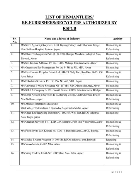 E Waste Units Operational In Rajasthan Pdf Waste Economy And The
