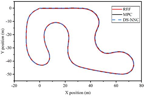 Deviation Sequence Neural Network Control For Path Tracking Of Autonomous Vehicles