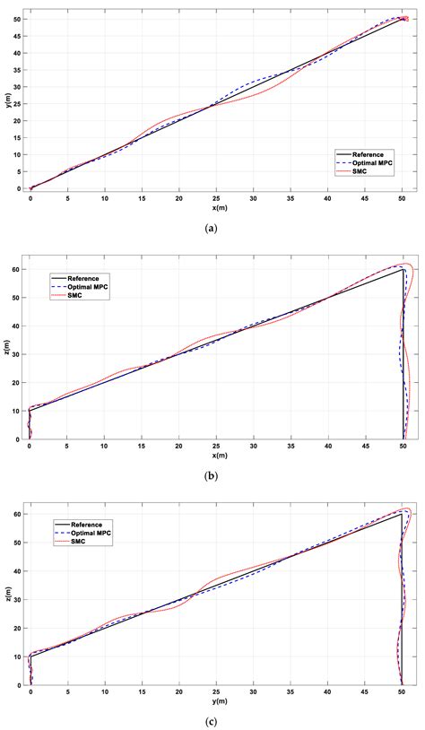 Analytical Design Of Optimal Model Predictive Control And Its Application In Small Scale Helicopters