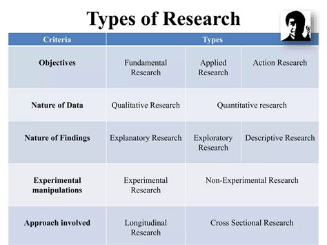 Types Of Research Fundamental Applied And Action Pptx