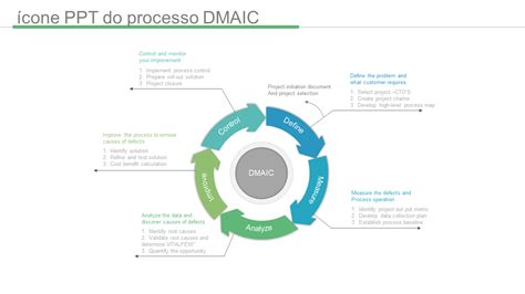 Os 20 Principais Modelos Six Sigma E Dmaic Para Lean Manufacturing E Apresentações De Melhoria