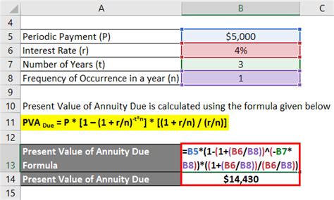 Present Value Of Annuity Formula Calculator With Excel Template
