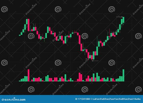 Grafico A Candela Rossa E Verde Con Posizioni Alte E Basse E Grafico A