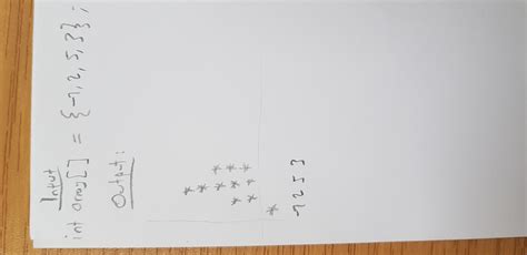 Java Histogram Based On Int Array And Negative Values Stack Overflow