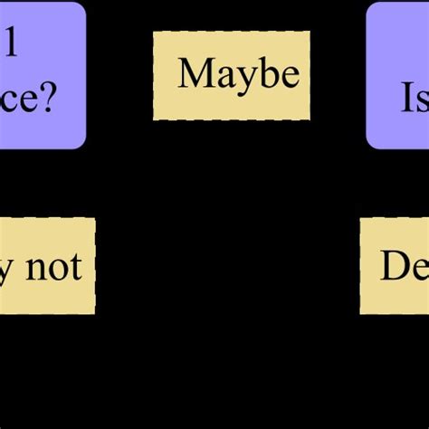 Stages Of The Lbp Feature Based Cascade Classifier Download Scientific Diagram