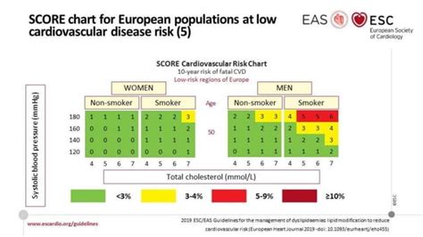 2019 Esc Cholesterol Power Point Presentation Pptx Artificial Intelligence Technology