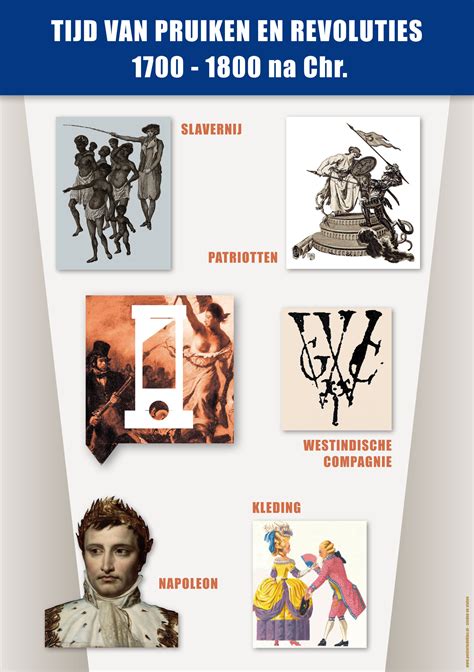 10 Tijdvakkenposters Geschiedenis Alles Voor Leren