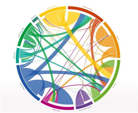 10 Of The Coolest Visualizations Of Migration Data