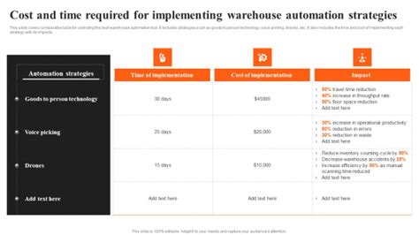 Implementing Warehouse Powerpoint Templates Slides And Graphics