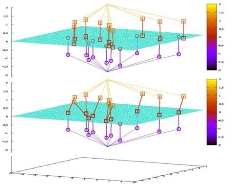 Effect Of Asymmetric Distance Computation Adc The Figures Compare