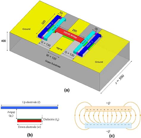A Dimensions Of The Proposed Three State Unit Cell All Sizes Are In