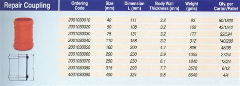 Repair Coupling Aplaco