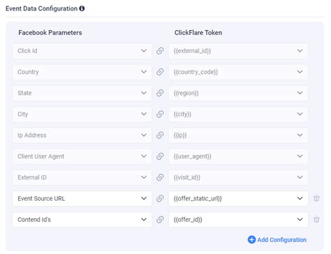 Facebook Conversion API