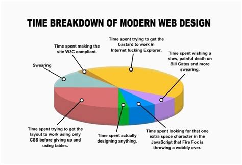 50 Memes Designers And Developers Will Relate To