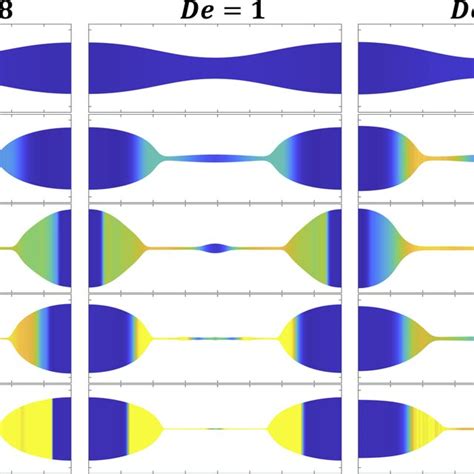 Filament Stretching Evolution Coupled With Microstructure Evolution In Download Scientific