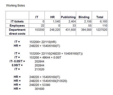 Solved Woodstock Binding Has Two Service Departments It Information Technology And Hr