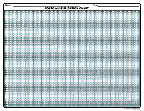 Free Printable Multiplication Chart 50x50