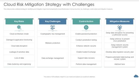 Cloud Optimization Infrastructure Model Cloud Risk Mitigation Strategy With Challenges