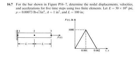 Solved A First Course In The Finite Element Method Th Chegg